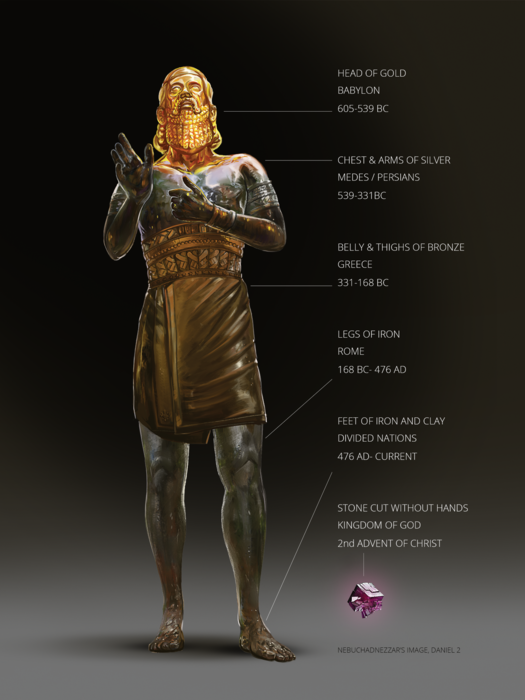 Nebuchadnezzar's Image- Key Art