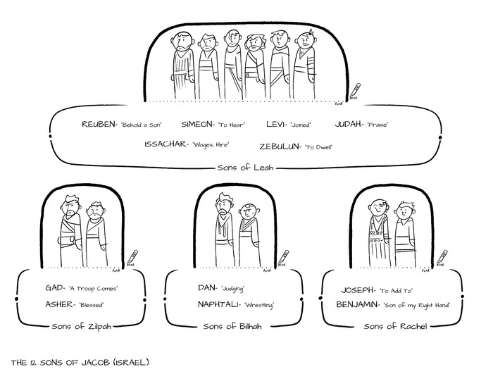 Craft | The 12 Sons of Jacob
