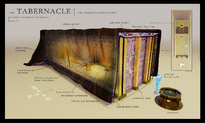 The Tabernacle | The Mishkan (Sanctuary)