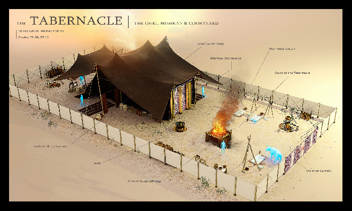 Art Series | The Temple and Tabernacle